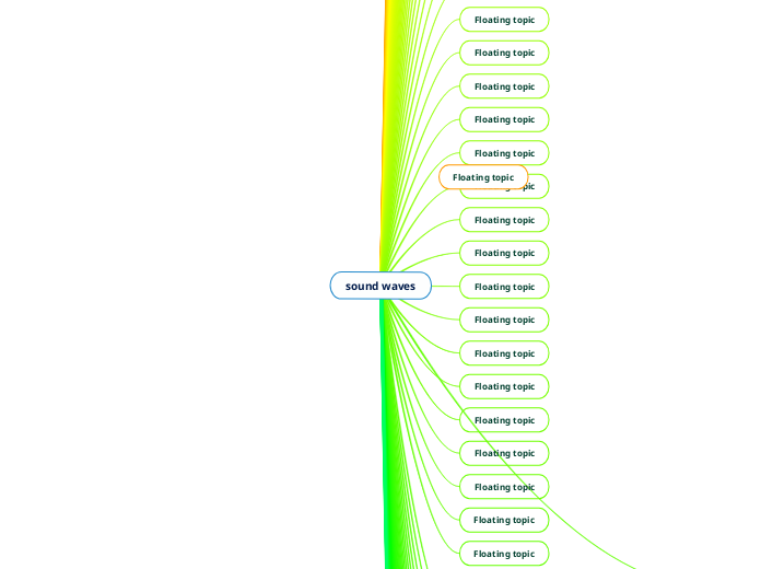 sound waves - Mind Map